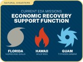 When Disasters Strike, EDA is There for Communities | U.S. Economic ...