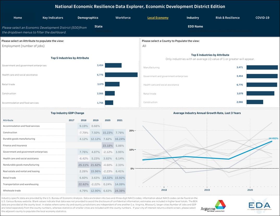 Data Driven Investing in America: New Tools Help Advance Regionally ...
