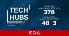 Biden-Harris Administration’s Tech Hubs Competition Applications Show ...